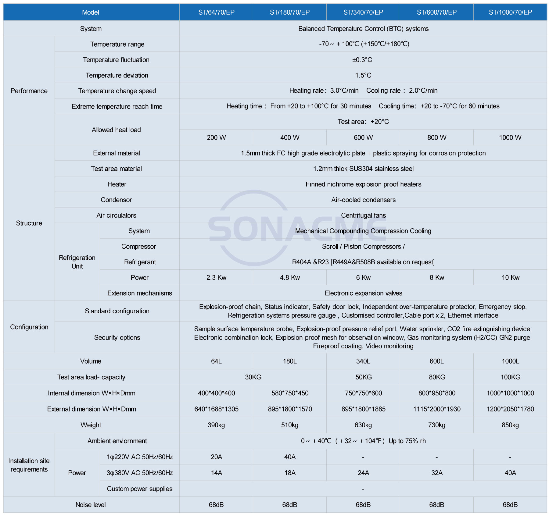 Environmental Battery Test Chamber | Battery Climatic Chamber | Battery ...